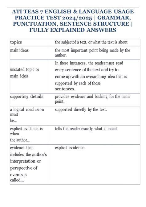 Ati Teas 7 English And Language Usage Practice Test 20242025 Grammar