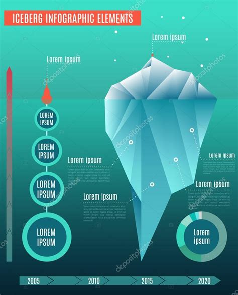 Internet Iceberg Infographic Marianas Web Echojulu
