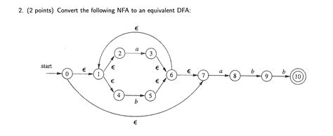 Solved Points Convert The Following NFA To An Chegg