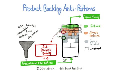 Product Backlog Anti Patterns