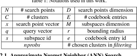 table 1 from juno optimizing high dimensional approximate nearest