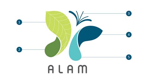 Defining Alam Alam