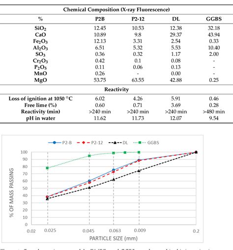 Figure From Stabilization Of A Clay Soil Using Cementing Material