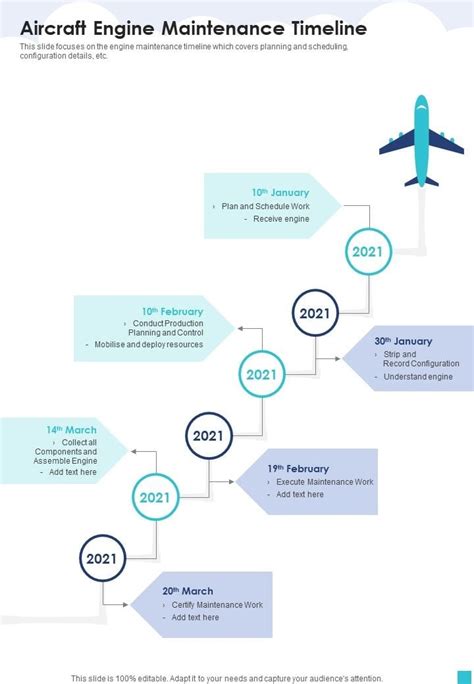 Aviation Services Management Proposal Aircraft Engine Maintenance Timeline