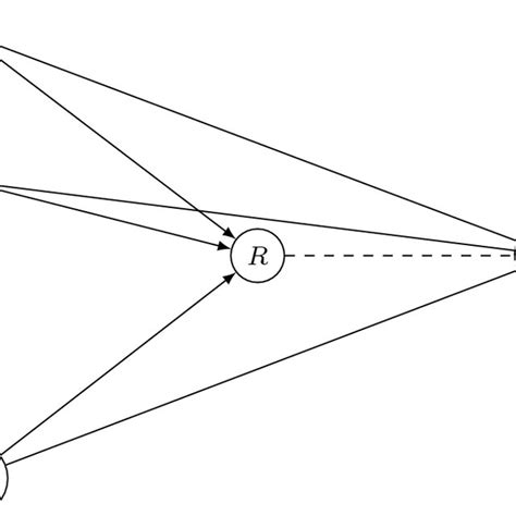 system model for multi source network coded cooperation solid and