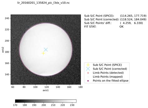 R0006 Venus Climate Orbiter AKATSUKI PLANET C LIR L3d Longitude