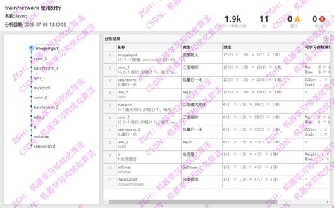 Matlab【独家原创】基于cnnshap可解释性分析的分类预测 多输入单输出shap分析使用用卷积神经网络吗 Csdn博客