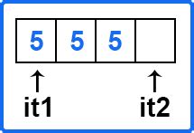 Unordered MultiSet In C With Examples Dot Net Tutorials
