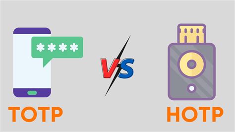 9 Best 2fa Apps 2022 The Complete Two Factor Authentication Guide Kripesh Adwani