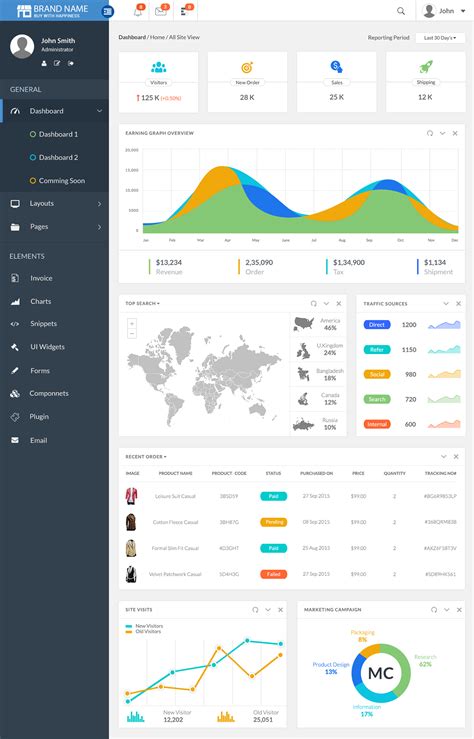 Dashboard Mockup On Behance