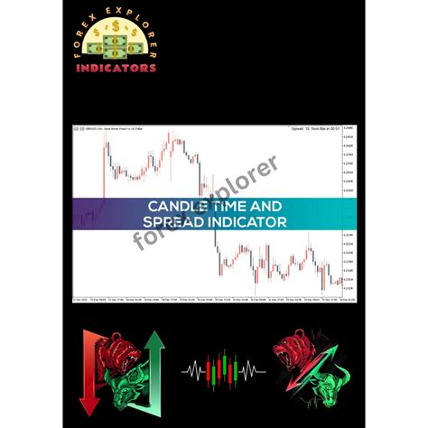Candle Time And Spread Indicator For Mt5 Shopee Malaysia
