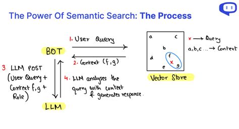 Co To Jest Rag Api I Jak Działa