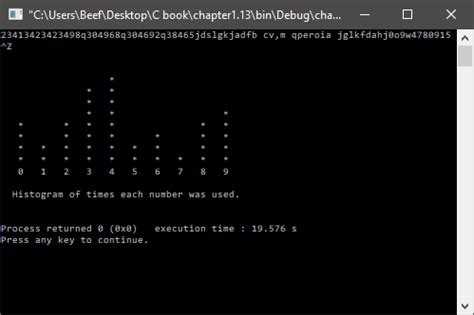 Code Review Request Number Histogram