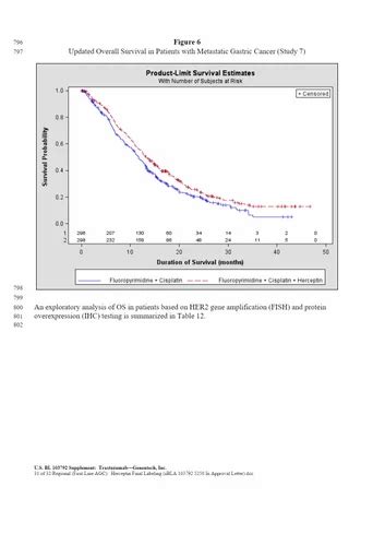 Trumab 440 Mg Injection At Rs 13500 Piece Trastuzumab Injections In