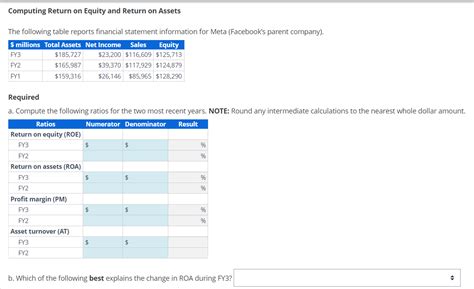Solved Computing Return On Equity And Return On Assetsthe