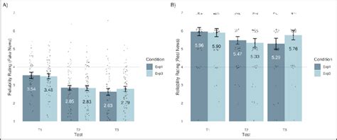 1 6 2 Comparison Of Reliability Ratings Of Experiment 3 To Experiment Download Scientific