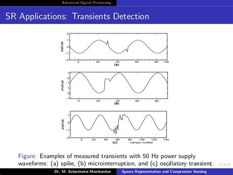 Sparse Representation And Compressive Sensing