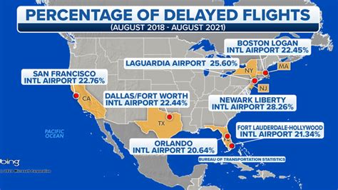 Worst Us Airports For Flight Delays Fox Weather