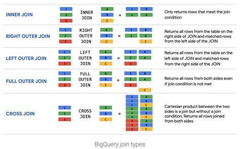 Article Query Big With Bigquery A Cheat Sheet C2c 44 Off