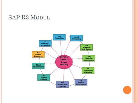 PPT SAP PowerPoint Presentation Free Download ID 5733751