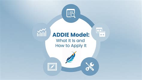 Understanding The Addie Model A Comprehensive Guide For Effective Training Development