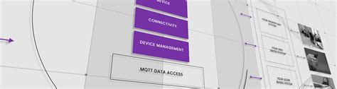 Mqtt And Telematics Aplicom