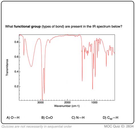 Ir Spectrum Chart Aromatic Compounds List Pdf