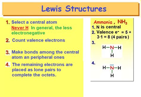 Lewis Structures Lewis Structures