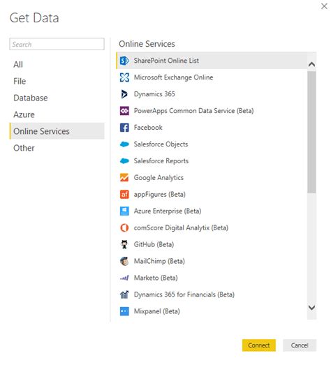 Adding New Sharepoint Site App Data To An Existing Microsoft Fabric Community