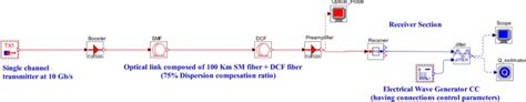 Deterministic And Random Electrical Jitter In OptSim Synopsys