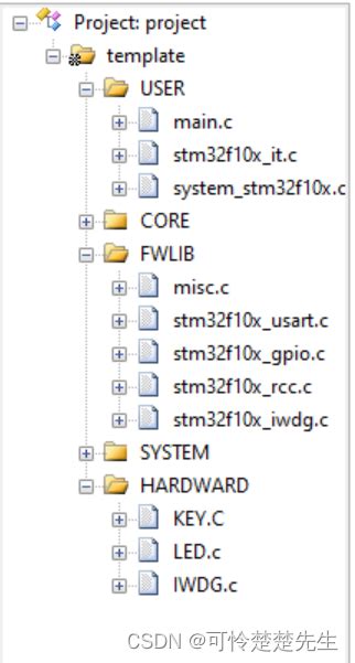Stm32 独立看门狗iwdg实验看门狗数据怎么测 Csdn博客