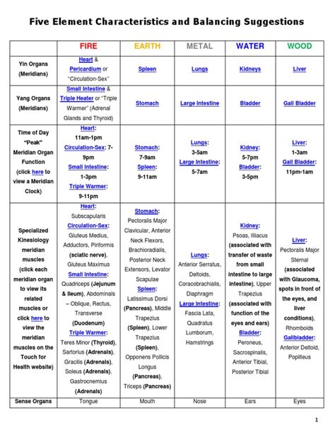Five Element Characteristics Overview Pdf
