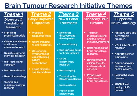 About Our Brain Tumour Research Initiative Cancer Research Wales