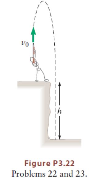 a bullet is fired upward with a speed v 0 from the edge of a cliff of