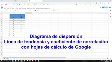 Diagrama De Dispersi N L Nea De Tendencia Y Regresi N Con Google