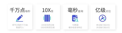 Apache Iotdb：国产时序数据库的崛起与工业物联网的未来 Csdn博客