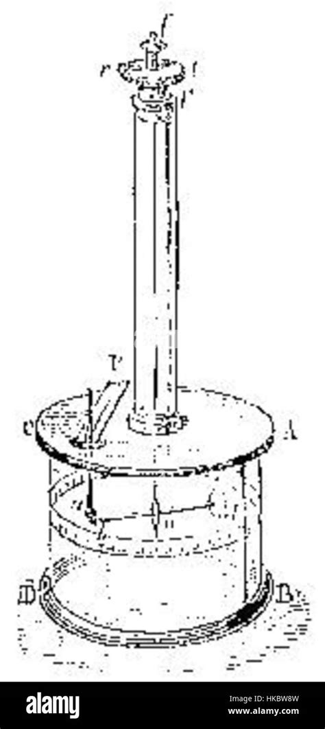 The Coulomb Balance Developed By Charles Augustin De Coulomb Is A Scientific Instrument Used