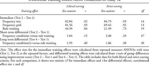 Table 1 From Teaching Bayesian Reasoning In Less Than Two Hours