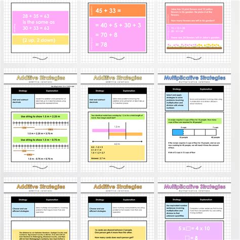 Additive Strategies Multiplicative Strategies And Fraction Strategies