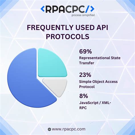 rpacpc on linkedin rpacpc api identity verification