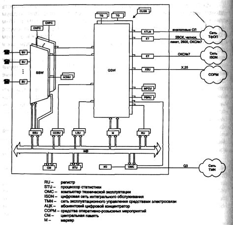 Dx Telegraph