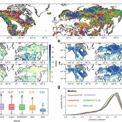 Bayesian Model Averaging Bma Of Simulated Start Of The Growing Season