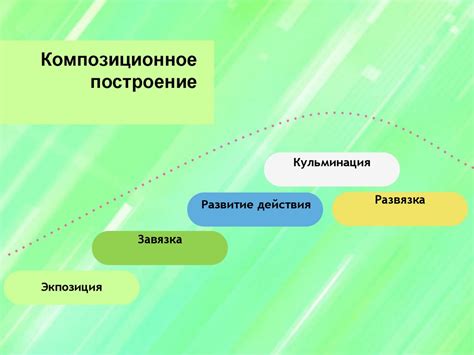 Композиционное построение сценарного материала презентация онлайн