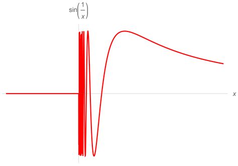 23 Discontinuous Functions Real Analysis