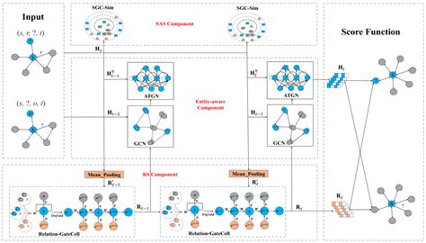 Electronics Free Full Text Temporal Knowledge Graph Reasoning Based