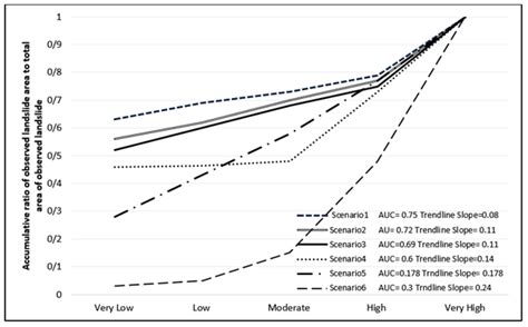 Landslide Modelling And Susceptibility Mapping Using Ahp And Fuzzy