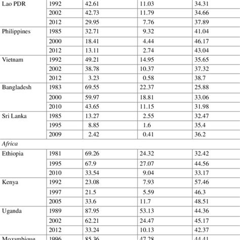9 Location Of Central Luzon The Philippines Download Scientific Diagram