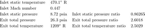 Propulsion Measurements And Boundary Conditions Download Table