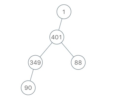 Recover A Tree From Preorder Traversal Leetcode