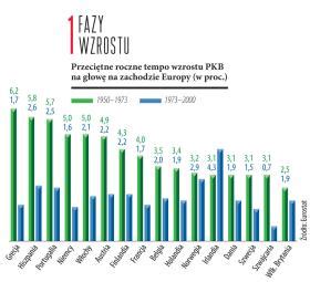 Plusy i minusy europejskiej współpracy gospodarczej